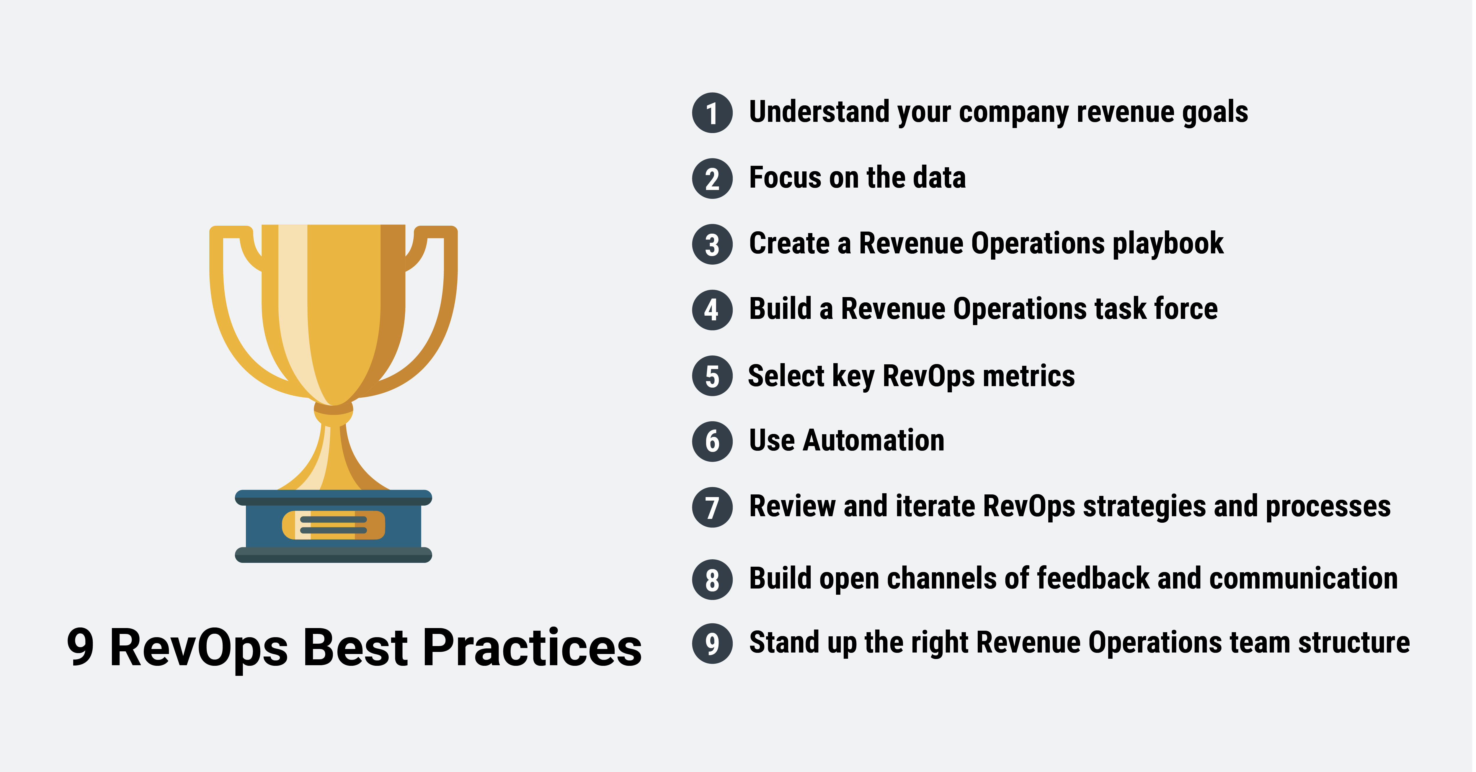 Revenue Operations Best Practices for B2B Success